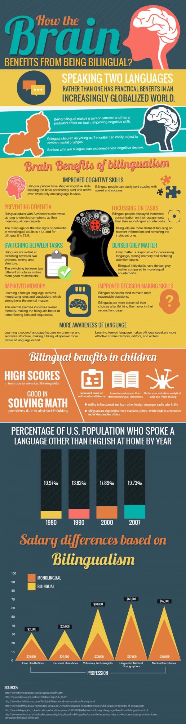 Learn how to say What's up in French!