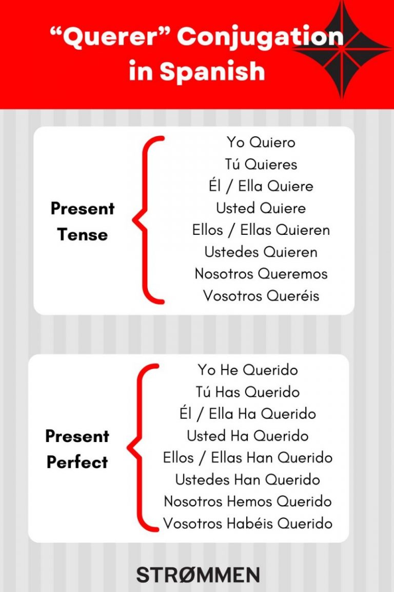 A Quick Guide to Querer Conjugation in Spanish - Strømmen Language Classes
