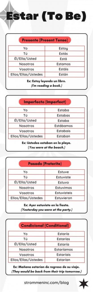 Diving Deep into Estar Conjugation in Spanish: A Complete Guide ...