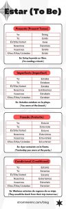 Diving Deep into Estar Conjugation in Spanish: A Complete Guide ...
