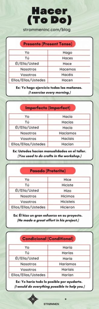 Exploring the Hacer Conjugation in Spanish - Strømmen Language Classes