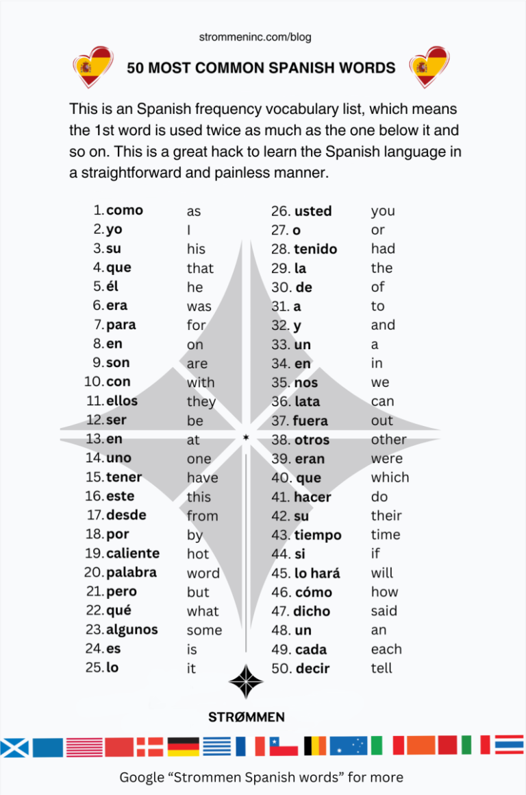 1000 Most Common Spanish Words - Frequency Vocabulary - Strømmen ...