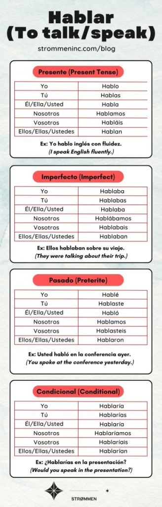 Unlocking Communication: A Guide to the Hablar Conjugation in Spanish ...
