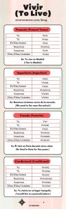 A Quick Guide to Vivir Conjugation in Spanish - Strømmen Language Classes