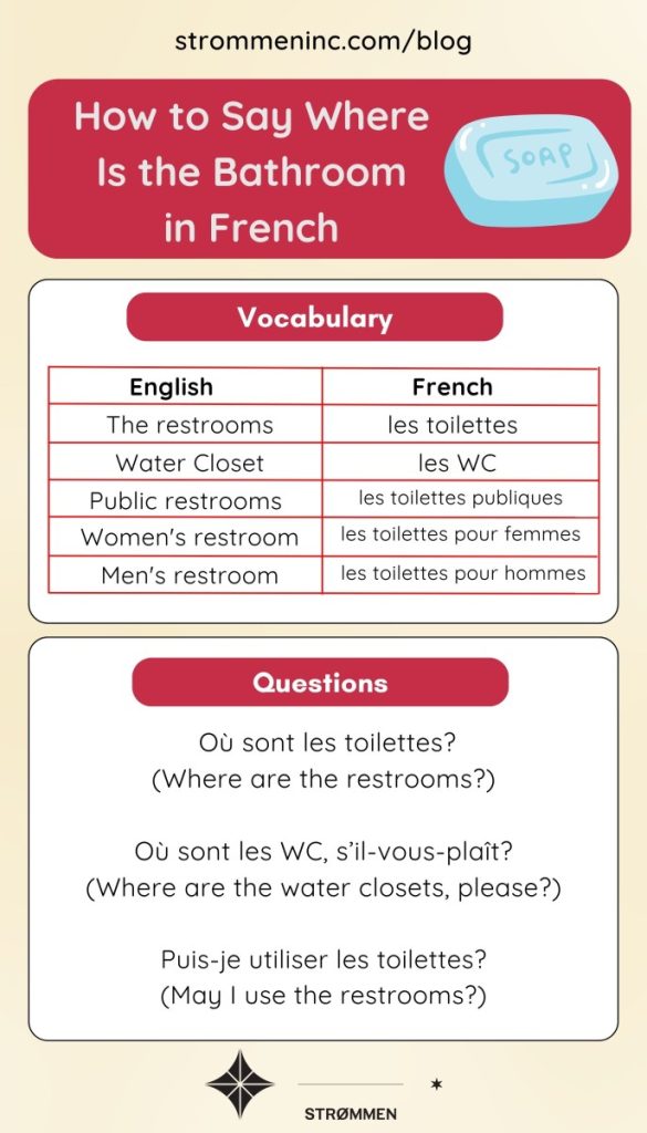 How to Say Where Is the Bathroom in French - Strømmen Language Classes