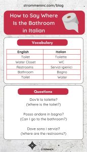 How to Say Where Is the Bathroom in Italian - Strømmen Language Classes