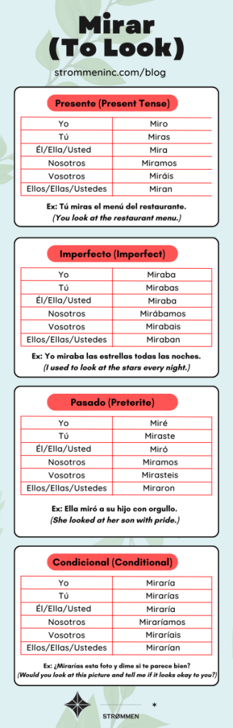 Master the Mirar Conjugation in Spanish In Record Time - Strømmen ...