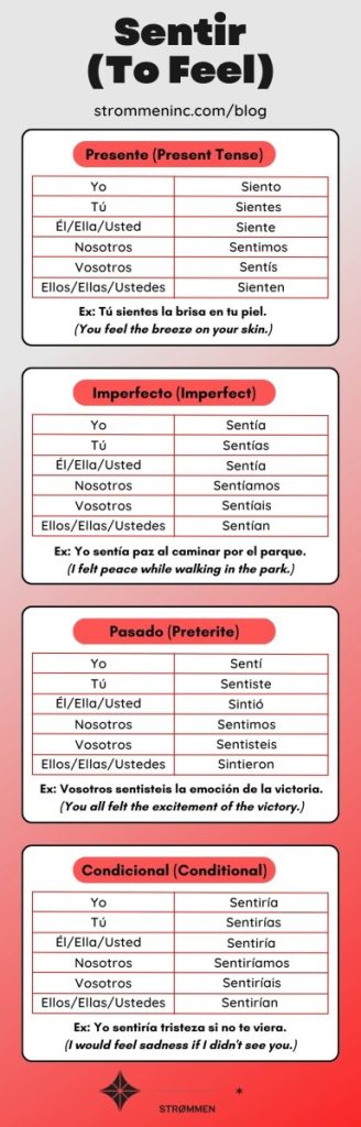Sailing Smoothly Through Sentir Conjugation in Spanish - Strømmen ...
