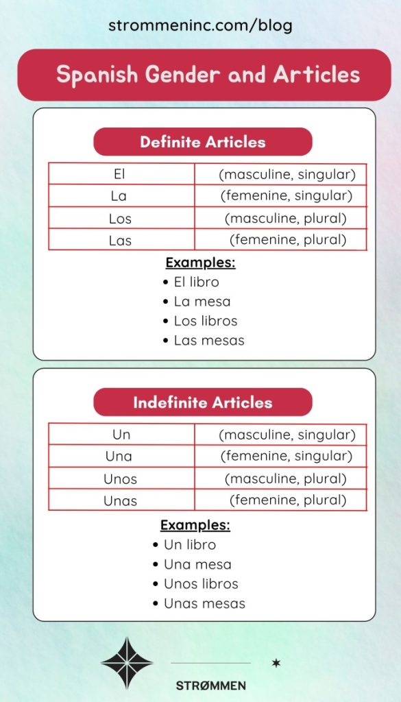 Spanish Gender and Articles: An Essential Guide - Strømmen Language Classes