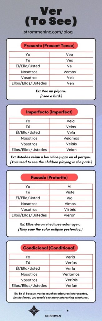 Seeing Clearly: Mastering the Ver Conjugation in Spanish - Strømmen ...