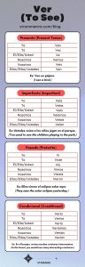 Seeing Clearly: Mastering the Ver Conjugation in Spanish - Strømmen ...