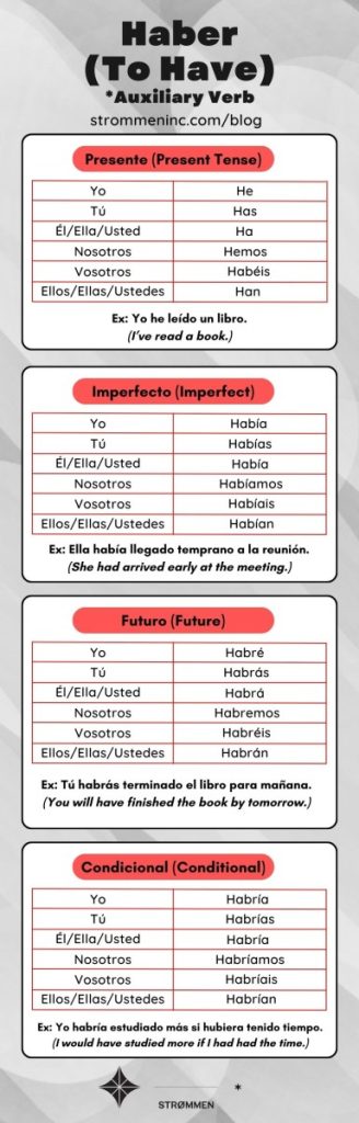 Perfecting Auxiliary Verbs: A Deep Dive into Haber Conjugation in ...
