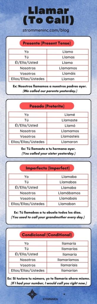The Art of Naming and Calling: Llamar Conjugation in Spanish - Strømmen ...