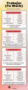 The Power of Trabajar Conjugation in Spanish - Strømmen Language Classes