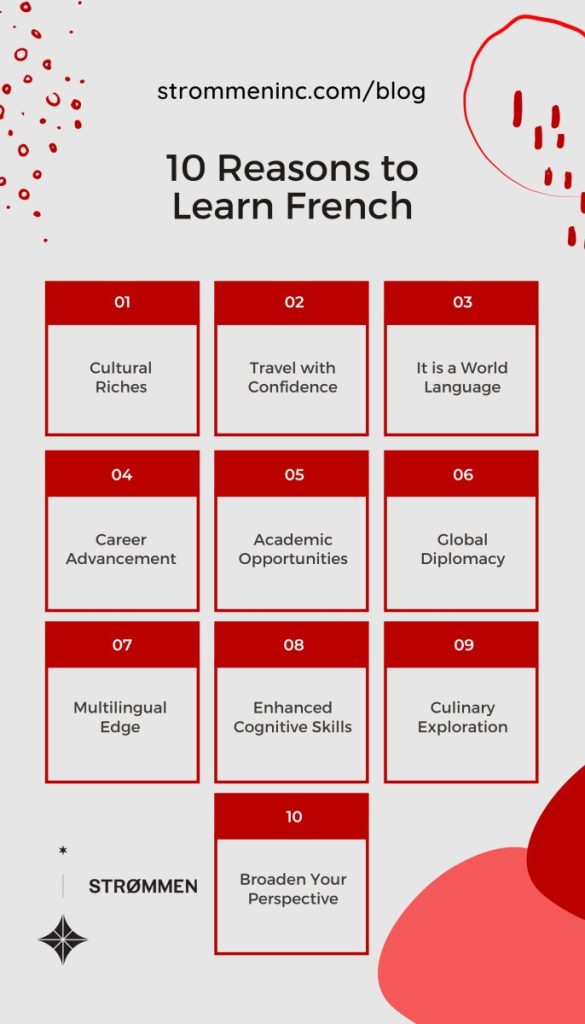 Why You Should Learn French? - Strømmen Language Classes