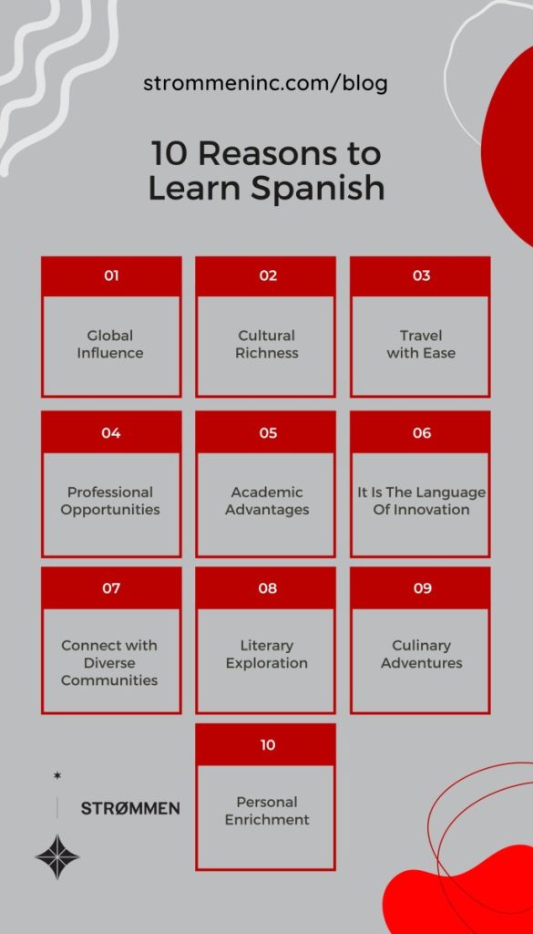 Why You Should Learn Spanish? - Strømmen Language Classes