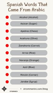 Spanish Words That Came From Arabic - Strømmen Language Classes