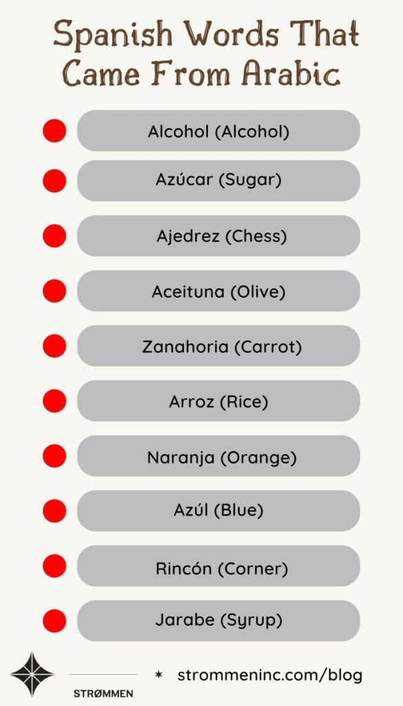 Spanish Words That Came From Arabic - Strømmen Language Classes