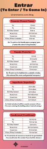 The Entrar Conjugation in Spanish Made Simple - Strømmen Language Classes