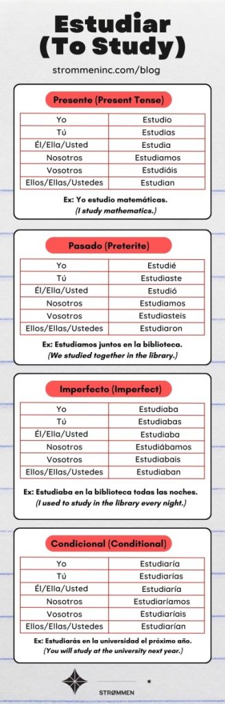 A Closer Look at Estudiar Conjugation in Spanish - Strømmen Language ...
