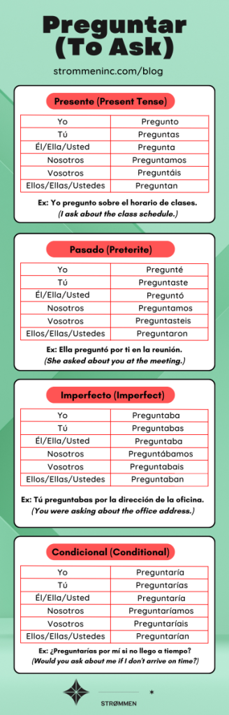 Understanding and Using the Preguntar Conjugation in Spanish - Strømmen ...