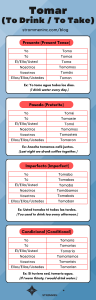 A Friendly Guide to the Tomar Conjugation in Spanish - Strømmen ...