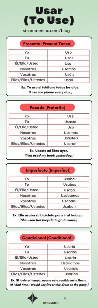 Navigating the Usar Conjugation in Spanish - Strømmen Language Classes