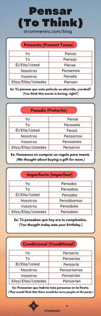 The Complete Guide to Pensar Conjugation in Spanish - Strømmen Language ...