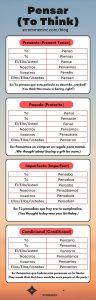 The Complete Guide to Pensar Conjugation in Spanish - Strømmen Language Classes