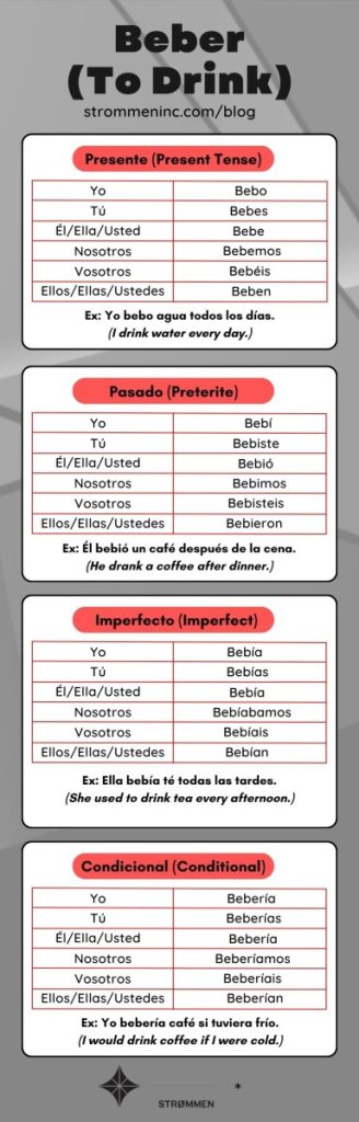 Sipping on Spanish Grammar: Understanding Beber Conjugation in Spanish ...