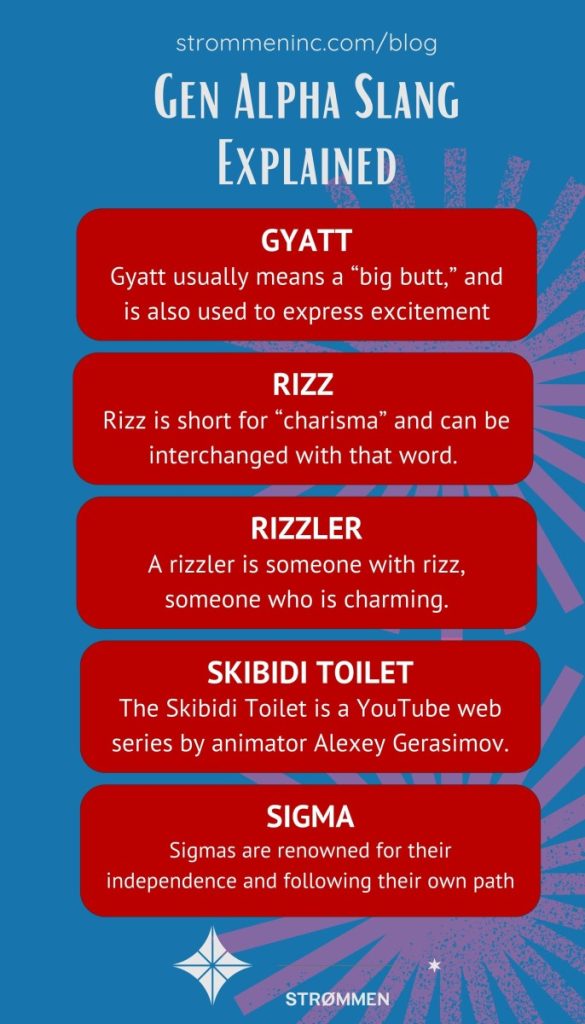 What does Gyat, Rizzler, No Cap, & other Gen alpha Slang mean?