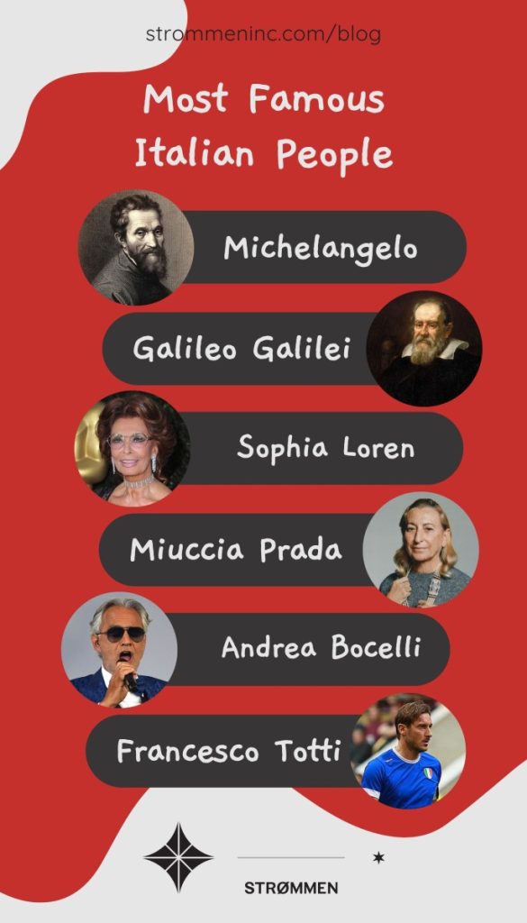 Who Are The 20 Most Famous People From Italy? - Strømmen Language Classes