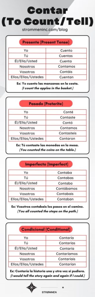 The Complete Guide to Contar Conjugation in Spanish - Strømmen Language ...