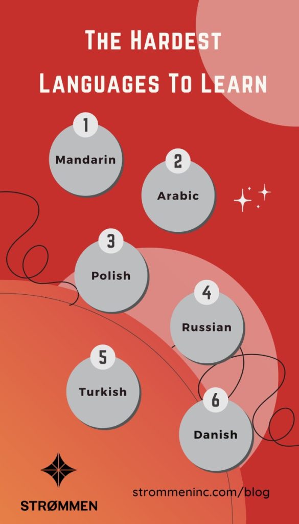 What Are The Hardest Languages To Learn? - Strømmen Language Classes