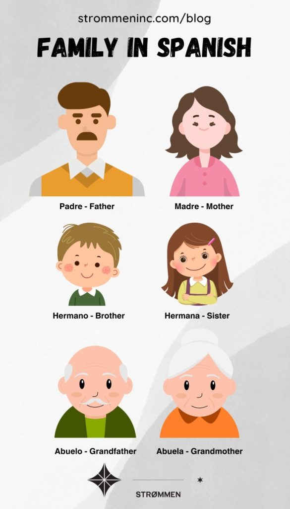 Familia en Español: Essential Vocabulary for Family in Spanish ...