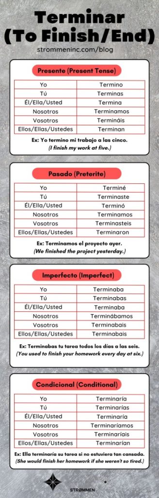 The Complete Breakdown of Terminar Conjugation in Spanish - Strømmen ...