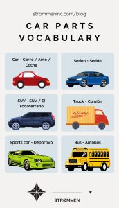 Car Parts Vocabulary in Spanish: A Comprehensive Guide - Strømmen ...