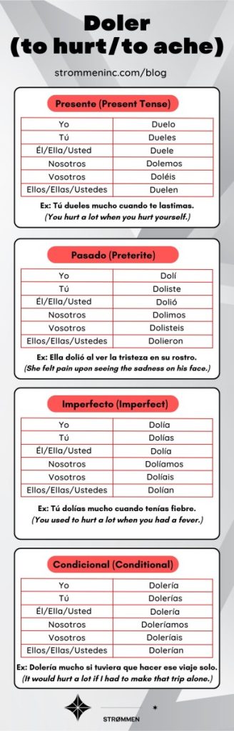 Everything You Need to Know About The Doler Conjugation in Spanish ...