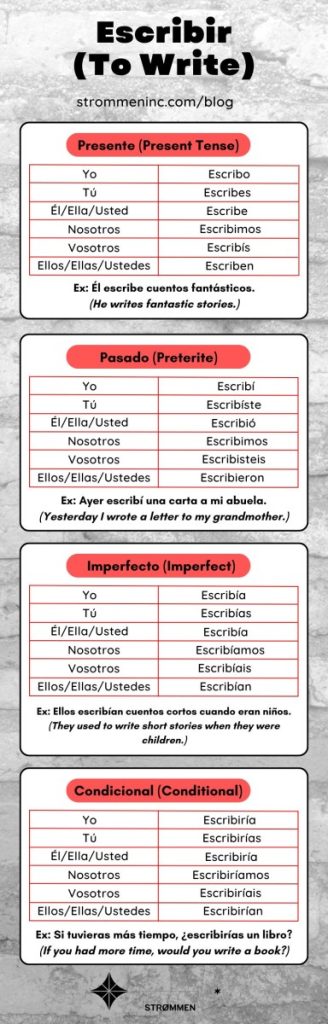 Key Spanish Verbs: Exploring Escribir Conjugation in Spanish - Strømmen ...
