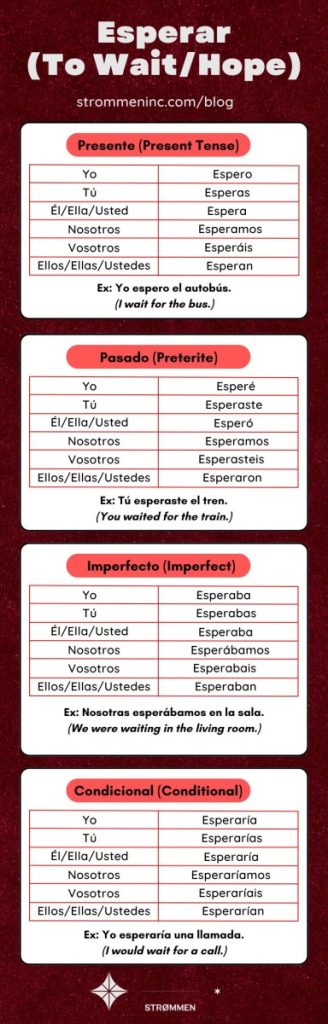 Listen Up! Understanding the Oír Conjugation in Spanish - Strømmen ...
