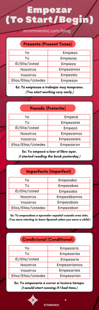 All About The Empezar Conjugation in Spanish - Strømmen Language Classes