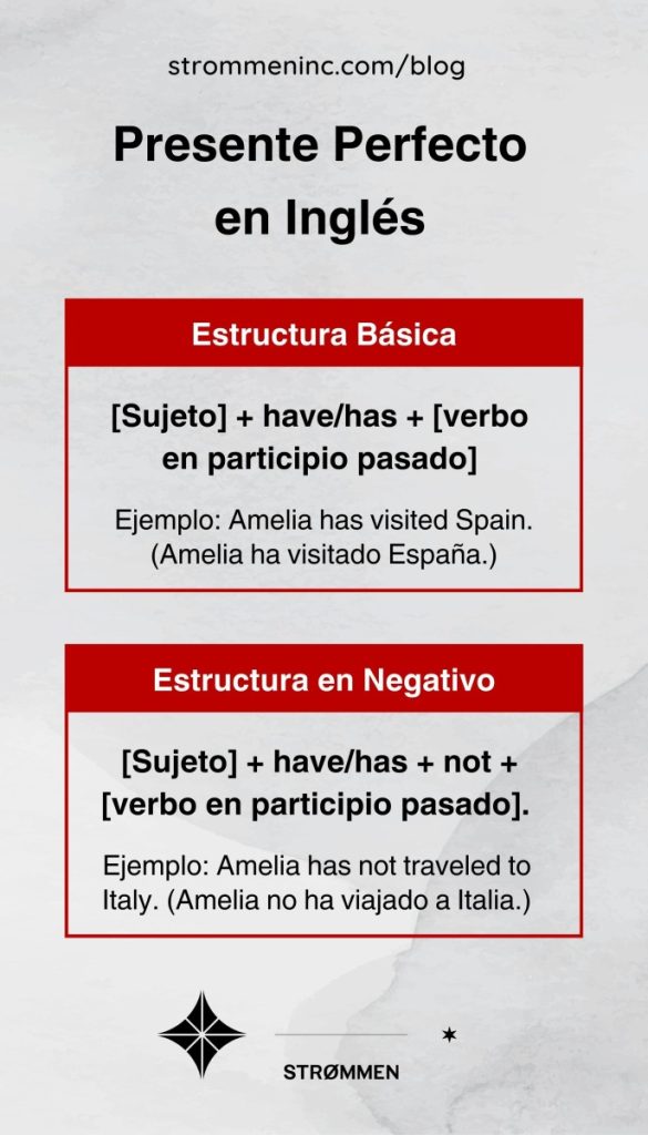 Presente Perfecto en Inglés: Cuándo y Cómo Usarlo Correctamente ...