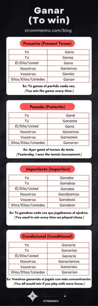 Get in the Game: Master Ganar Conjugation in Spanish - Strømmen ...