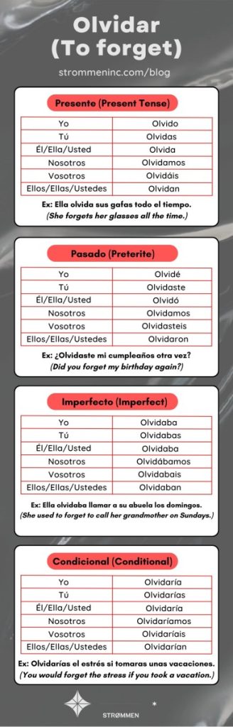 The Complete Guide to Pensar Conjugation in Spanish - Strømmen Language ...