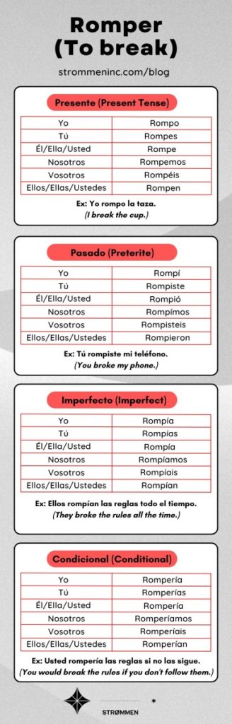 Break It Down: A Simple Guide to Romper Conjugation in Spanish ...