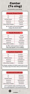 Sing Your Way Through Spanish: Cantar Conjugation in Spanish - Strømmen ...