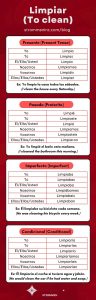 Keep It Clean: Limpiar Conjugation in Spanish - Strømmen Language Classes