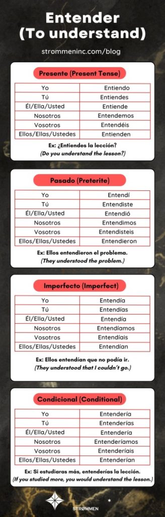 Learn Everything About the Entender Conjugation in Spanish - Strømmen ...