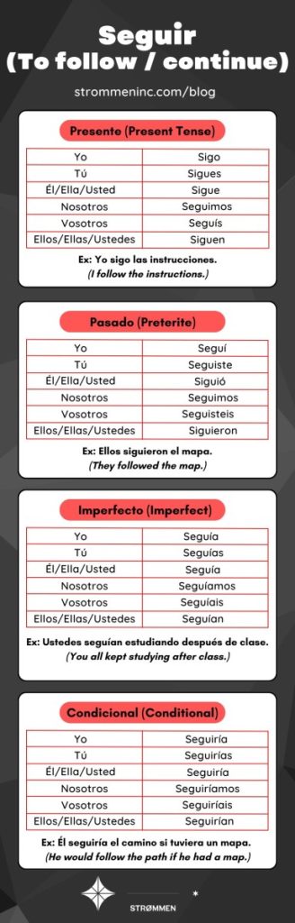 Volver Conjugation in Spanish: Your Step-by-Step Cheat Sheet - Strømmen ...
