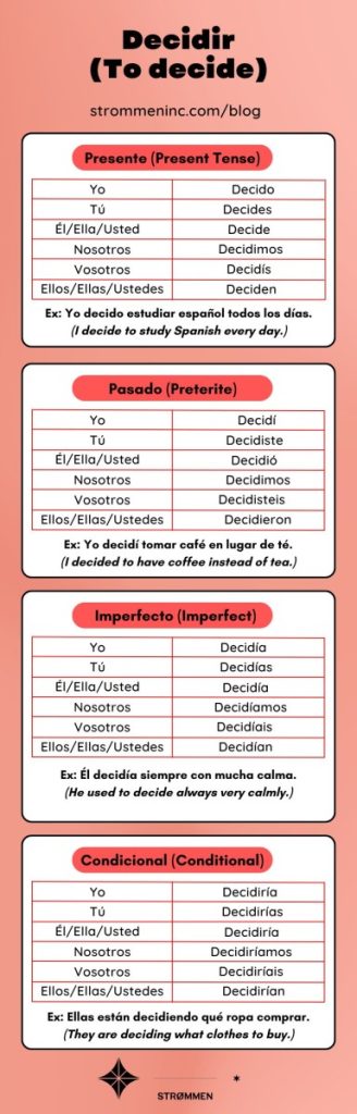 Mastering the Decidir Conjugation in Spanish: Present, Past & Future ...